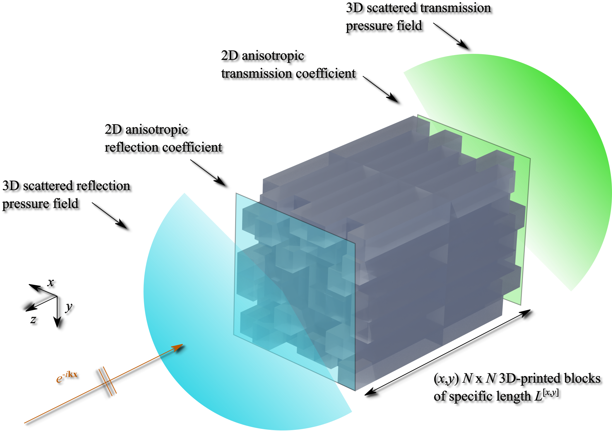 Eric Ballestero | Research